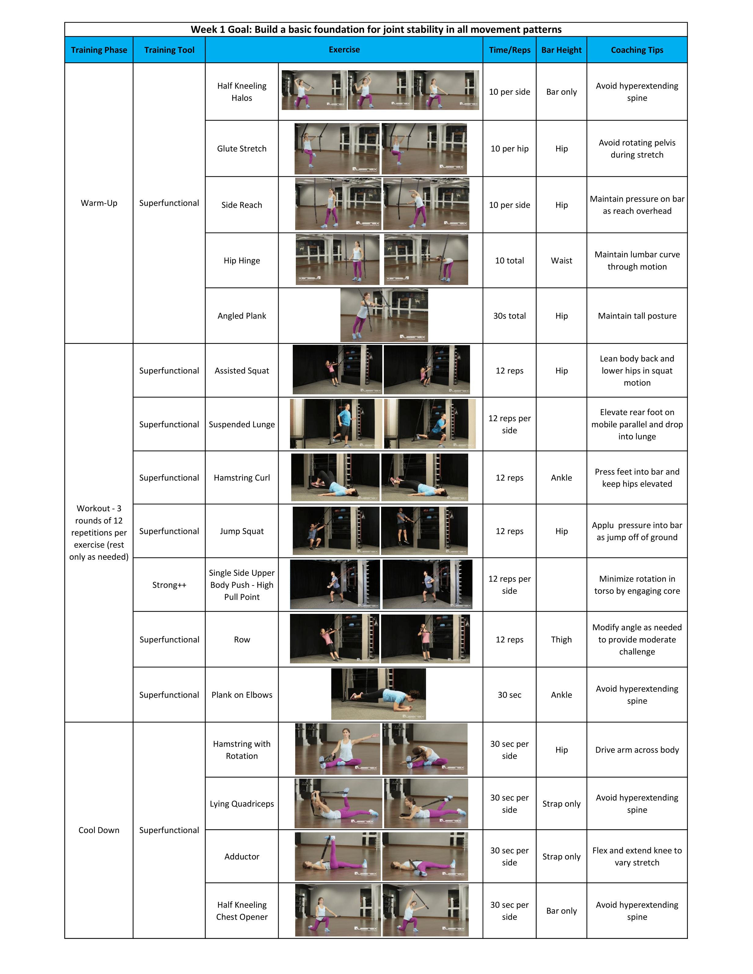 Build a basic foundation for joint stability in all movement patterns ...