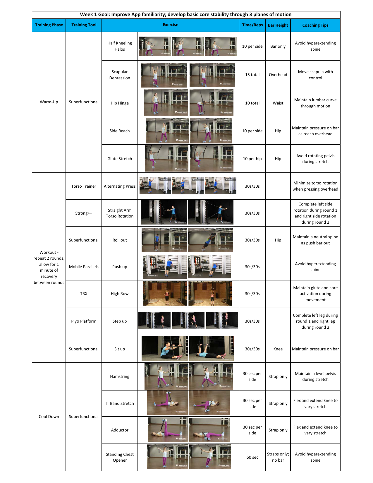 Improve App familiarity; develop basic core stability through 3 planes ...