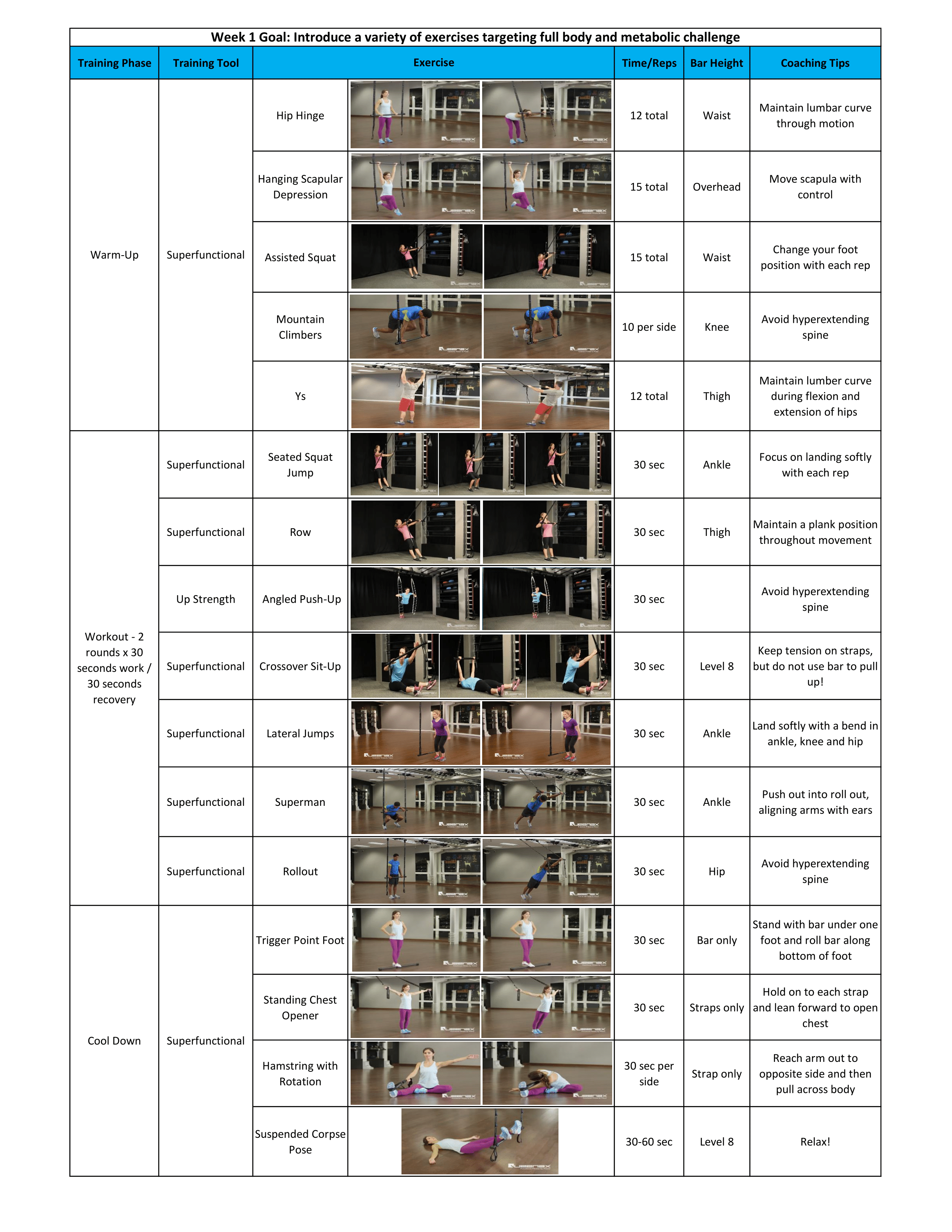 Introduce a variety of exercises targeting full body and metabolic ...