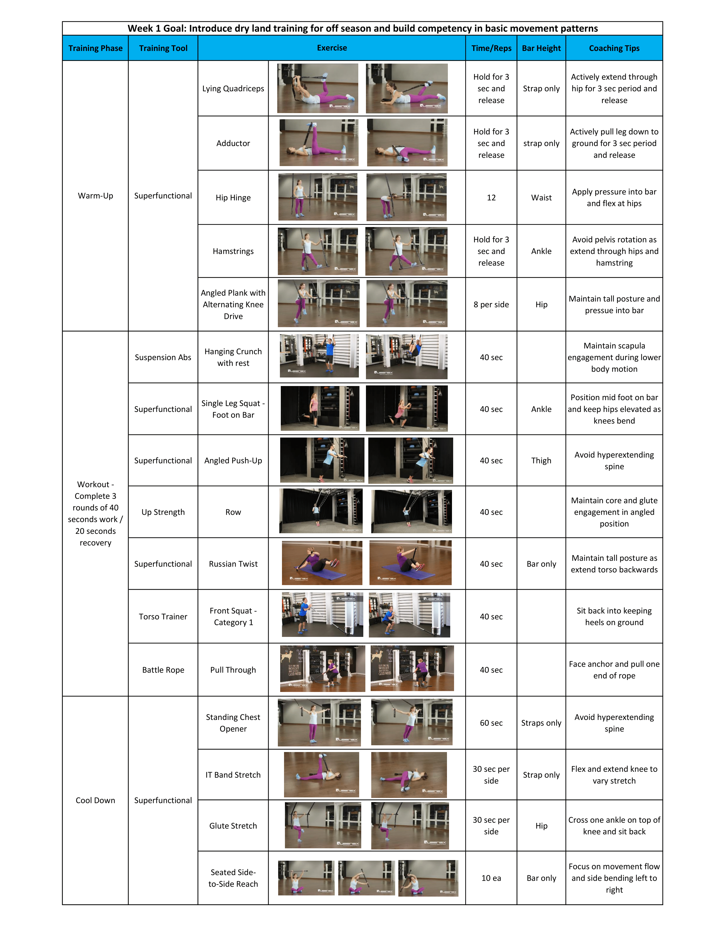Introduce dry land training for off season and build competency in basic movement patterns - Queenax
