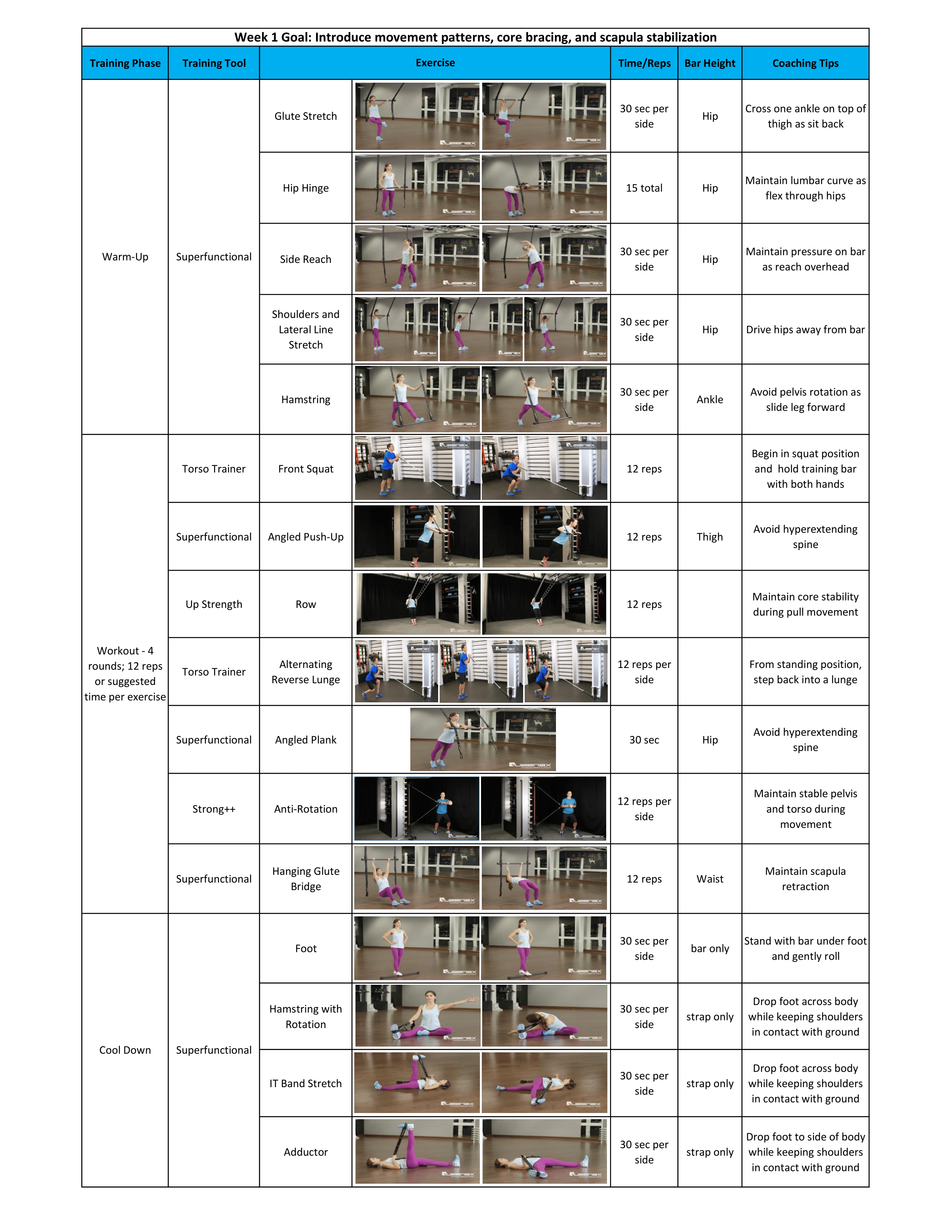 Introduce movement patterns, core bracing, and scapula stabilization - Queenax