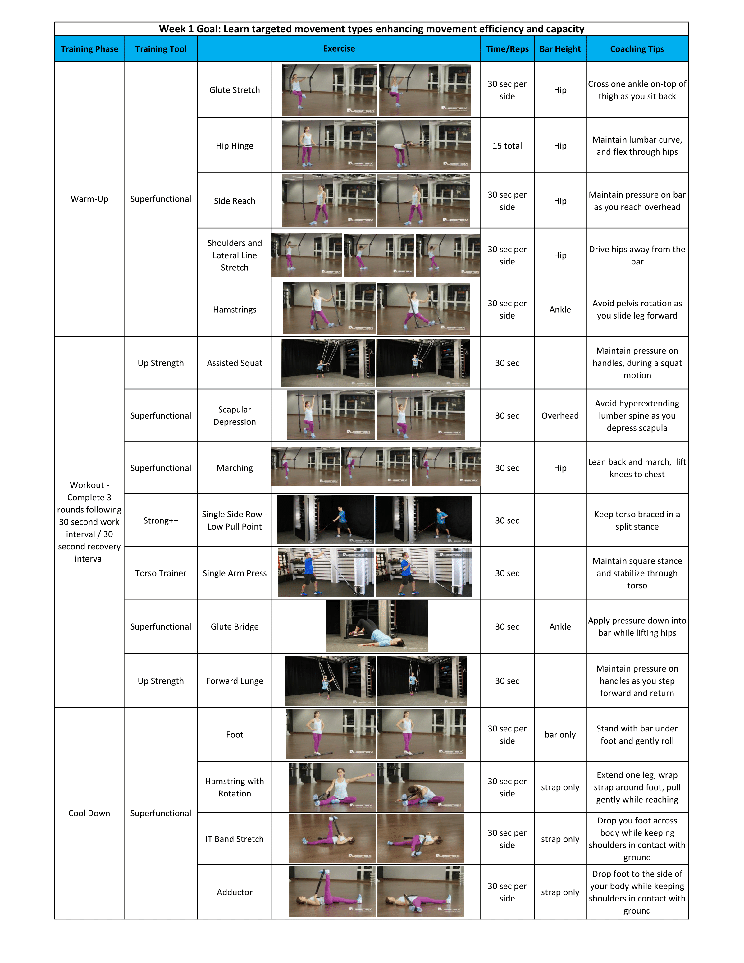 Learn targeted movement types enhancing movement efficiency and ...